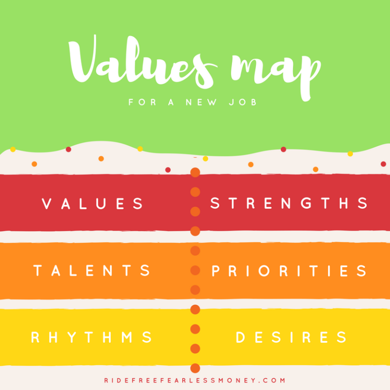 Values mapping: design process to get a new job – Ride Free Fearless Money