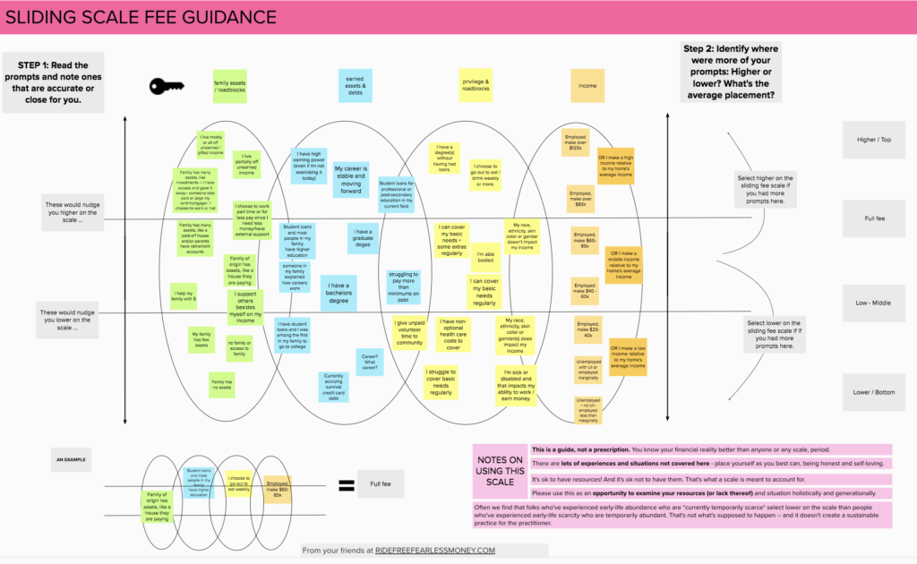 Sliding Scale: Why, How, and Sorting Out Who – Ride Free Fearless Money